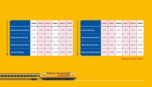 RegioJet rozpoczyna sprzedaż biletów na nowe połączenia w Polsce ...